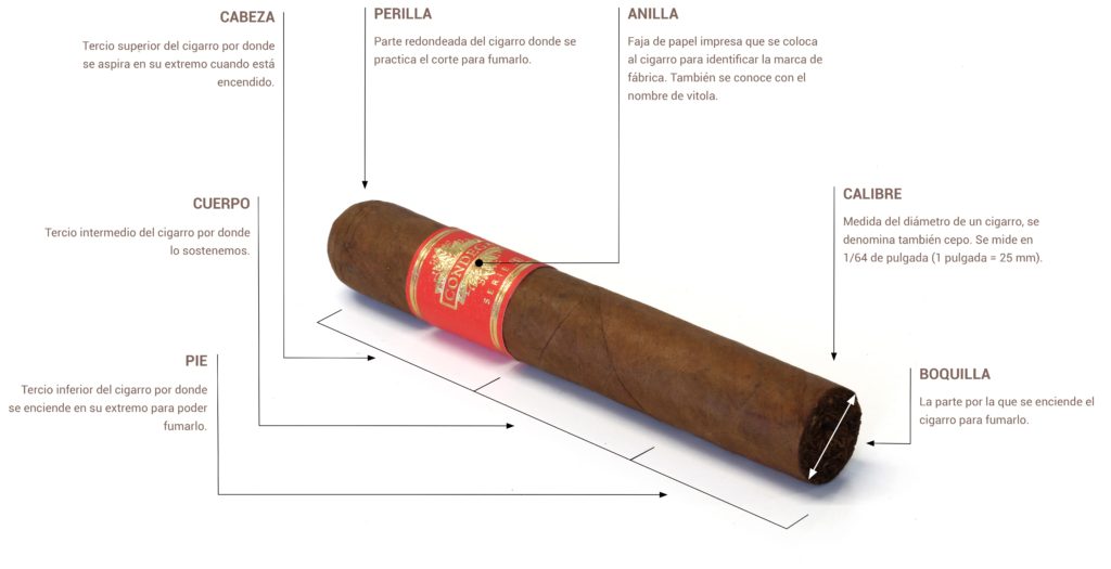 DECÁLOGO DEL AFICIONADO AL CIGARRO PREMIUM #5 - La Casa del Tabaco